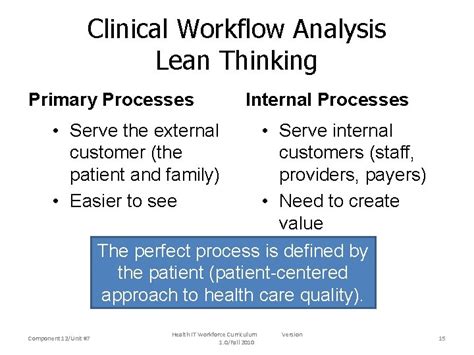 Safe Workflow Design Unit 7 2 Work Process