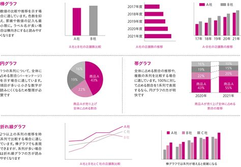 プレゼン資料の専門家に聞く！グラフの魅せ方・作り方 事例詳細｜つなweb