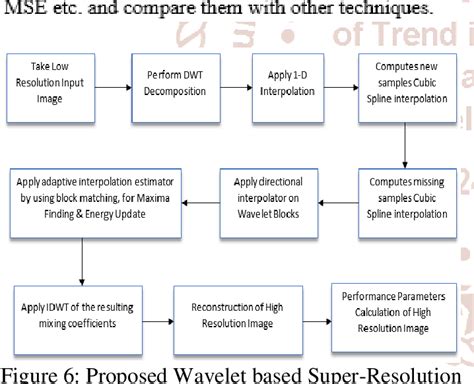 figure 6 from single image super resolution using interpolation and