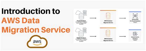 “mastering Aws Database Migration Service Dms Real World Use Cases And Examples” By Jasim