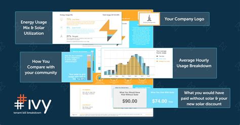ivy energy on linkedin with virtual grid by ivy you can trust that our proprietary algorithm and…