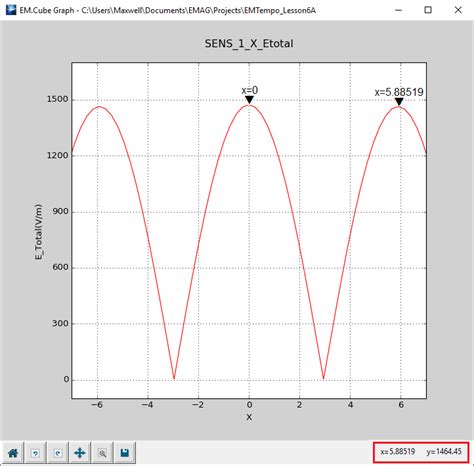 Emtempo Tutorial Lesson 6 Modeling Rectangular Waveguide Structures Emagtech Wiki