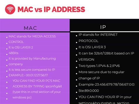 Difference Between Ip Address And Mac Address Abinash Difference Between