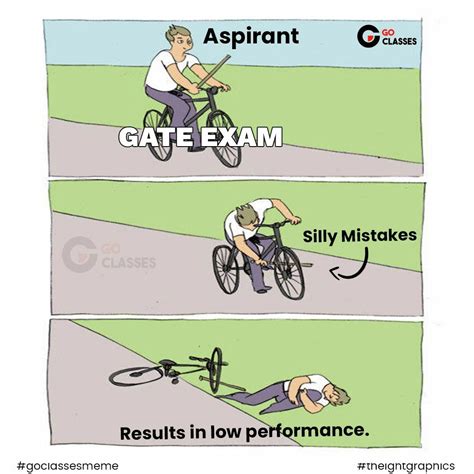 Go Classes On Linkedin Goclasses Gate2024 Avoid Sillymistakes Testseries