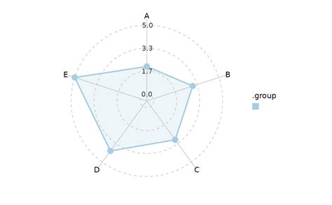 Radar Plot Spider Plot — Radarplot • Plotthis