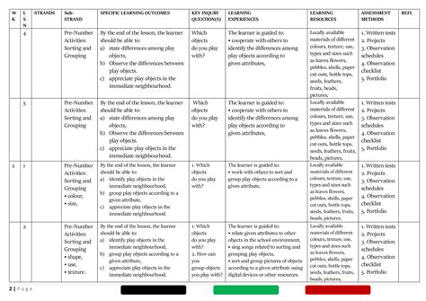 Mathematics Pp2 Schemes Of Work Term 1