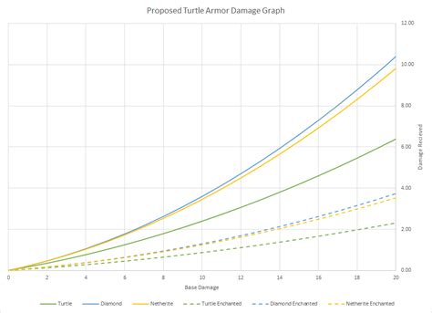 Expand Turtle Armor Suggestions Minecraft Java Edition Minecraft