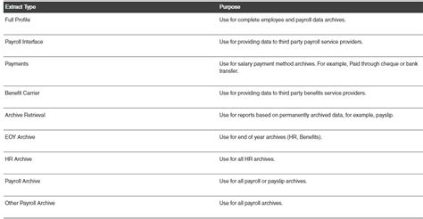 Oracle HCM Cloud Outbound Integration Through HCM Extracts Open Tech Talks Technology