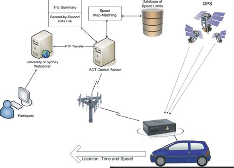 Overview Of System Setup Download Scientific Diagram