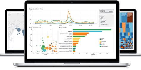 Best Data Visualization Tools Gartner Aslfactor