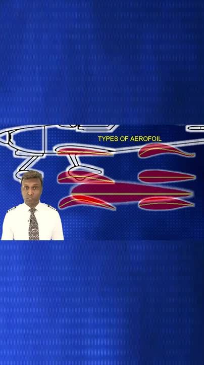 [video] Prashanth Elangovan On Linkedin Aviationscience Flightdynamics Aerofoils Stem