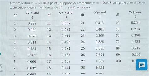 solved after collecting n 25 data points suppose you