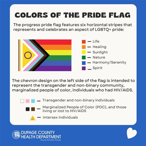 Sexuality Flags And Meanings