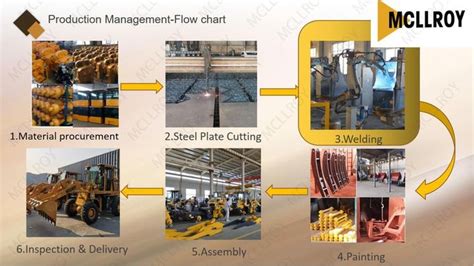 10s Lift Small Wheel Loaders Cvt 300 Split Torque Converter Wet Multiple Disc Brakes