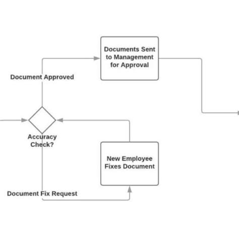 Workflow Diagram Definition And Examples Tallyfy