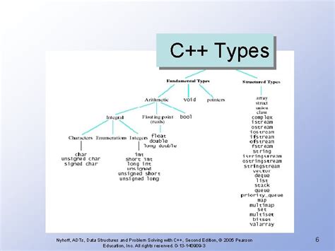 Data Structures And Abstract Data Types Chapter 3