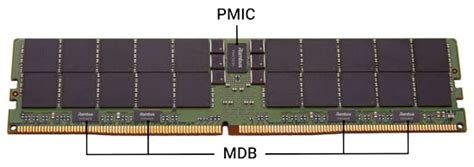 Rambus Unveils Industry First Complete Chipsets For Next Generation Ddr5 Mrdimms And Rdimms To