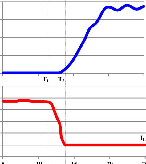 Top Switch Turn On Transition Waveforms With Cascode Gan Hemt As Bottom
