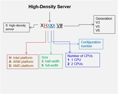 Naming Conventions For Huawei Servers Huawei Enterprise Support Community