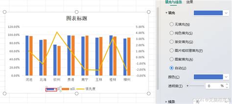 Excel组合图绘制，包含柱状图和折线图 Csdn博客