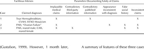 Intersex Conditions Pictures