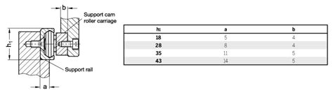 Linear Guide Rail Systems Elesa Ganter