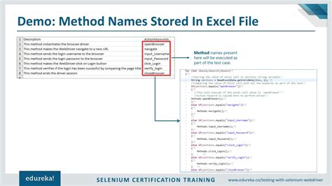 Ppt Selenium Framework Using Java Selenium Tutorial Selenium Training Online Edureka