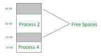 External Fragmentation In OS GeeksforGeeks