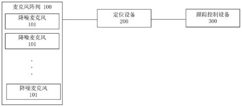 一种分布式语音交互终端设备及其声源定位方法和装置与流程