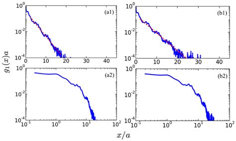 15 one body correlation function g 1 x for the parameters v 2e r