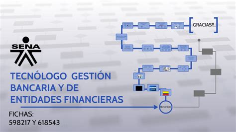 Tecnologo Gestion Bancaria Y Entidades Financieras By Tatiana Tipazoca