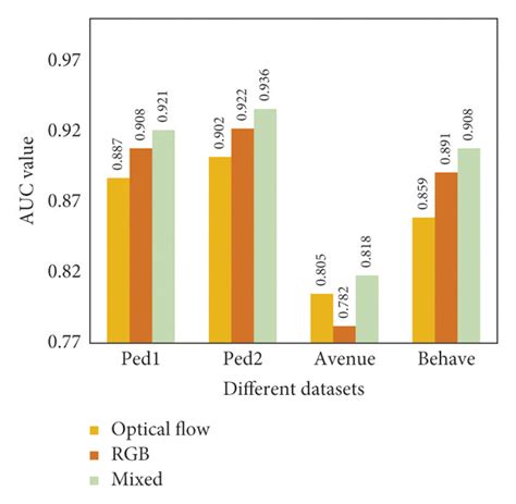 Group Abnormal Behaviour Detection Algorithm Based On Global Optical