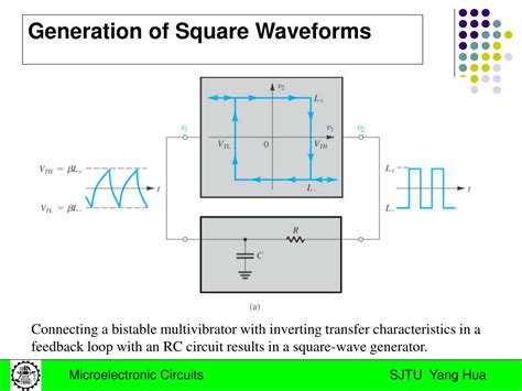 Ppt Chapter 12 Signal Generators And Waveform Shaping Circuits Powerpoint Presentation Id 625539