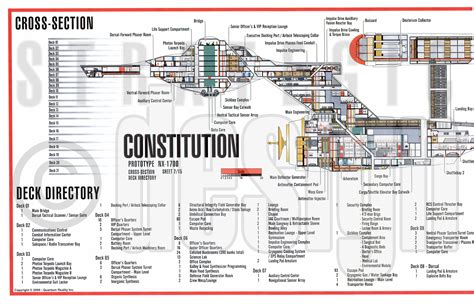 Constitution Class Starship Schematics