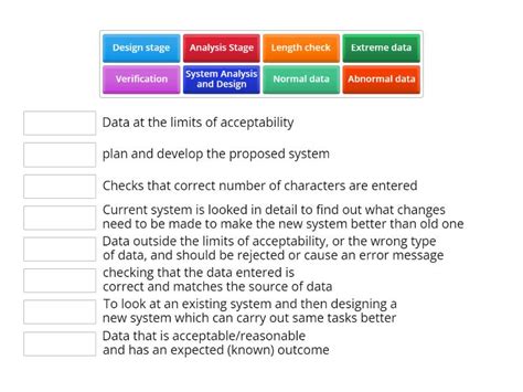 IGCSE ICT Unit 7 Systems Life Cycle Do Now Eşleştir