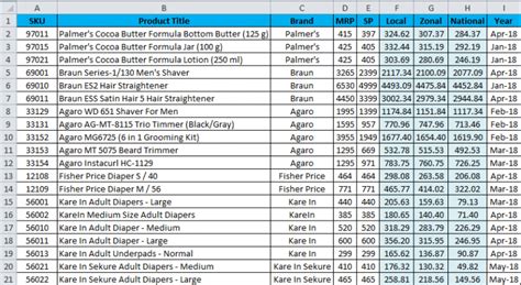 Autofilter In Excel Examples How To Use Autofilter