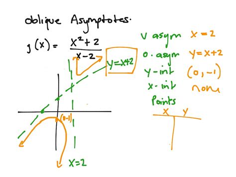 What Is An Oblique Asymptote Images And Photos Finder