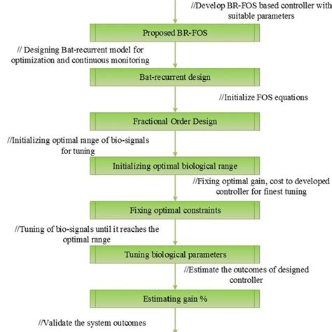 System Model Along With Problem Statement Download Scientific Diagram
