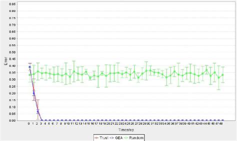 Mean Absolute Error With Standard Deviation For Experiment 7 73 Download Scientific Diagram