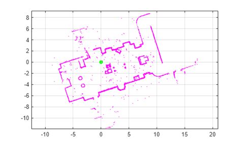 Findpose Find Absolute Pose Of 2 D Lidar Scan In Map Matlab