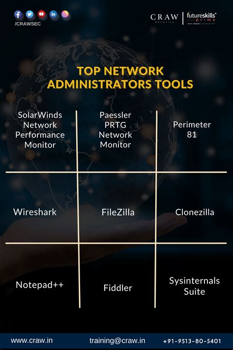 Basic Networking Course In Delhi Artofit