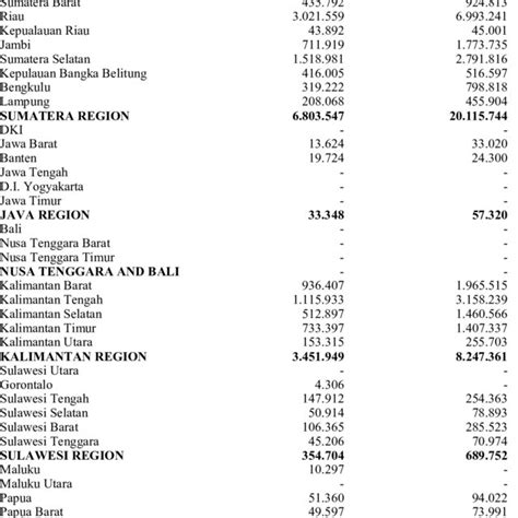 Palm Oil Production Cpo Dan Palm Kernel Pko In Indonesia 2010 2014 Download Scientific