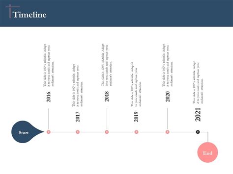 Top 10 Comparative Timeline Powerpoint Presentation Templates In 2025
