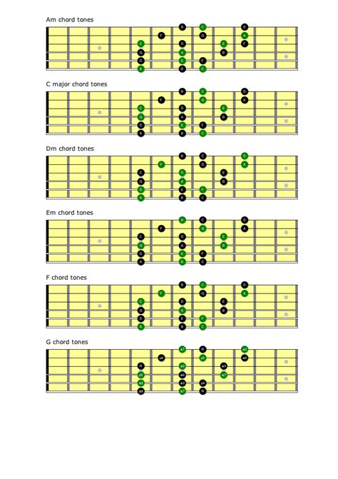 Chord Tone Targeting Chord Pairs Key To Music