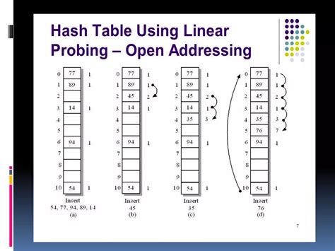 Hashtables Awesome Gamedev Resources