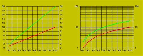 Chart Control Vbforums