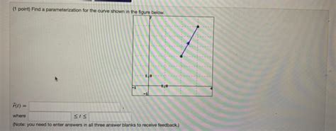 Solved 1 Point Find A Parameterization For The Curve Shown