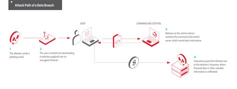 Detect Encrypted Malware With Ssl Inspection