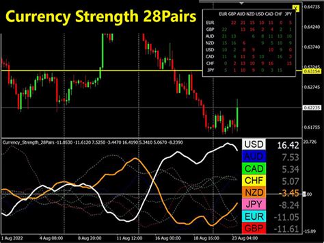 Currency Strength 28pairs Buy Trading Indicator For Metatrader 4