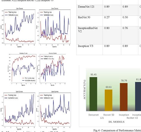 Figure 3 From Automatic Recognition Of Cucumber Leaf Disease Based On Convolution Neural